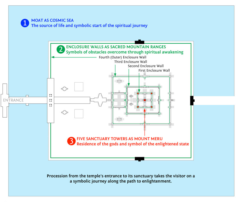 Cosmology Shapes Design of Angkor Wat Temple – Approach Guides